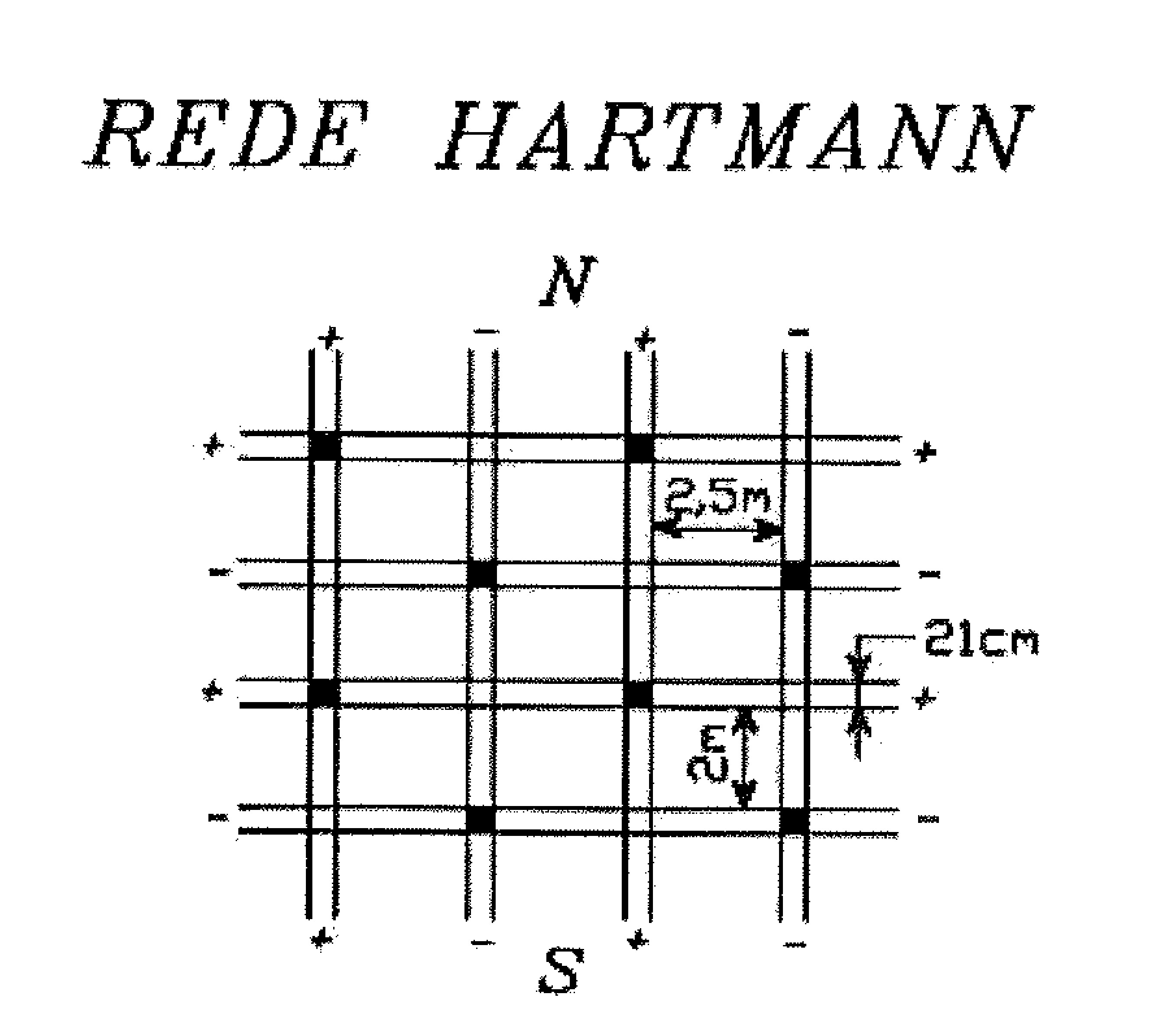 Mapeamento Energético: Linhas Hartmann & Energia Telúrica :: Optimiza ...